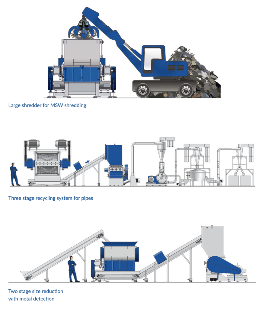 Plastic Recycling Equipment – Zerma Africa